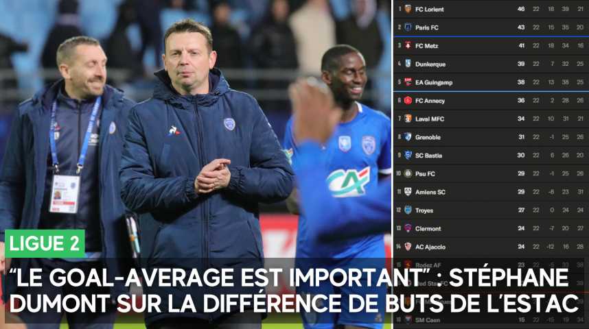 Vidéos : “Le goal-average est important” : Stéphane Dumont sur la différence de buts de l’Estac ...